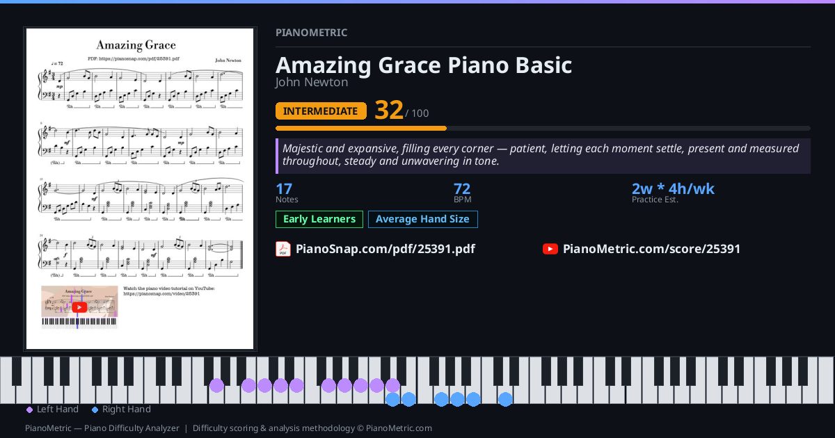 Amazing Grace Piano Basic — John Newton | Piano PDF & Video Tutorial ...