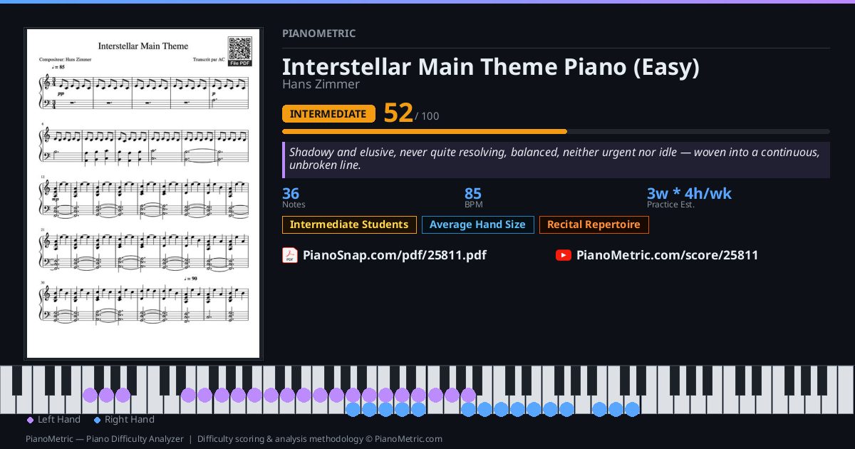 Interstellar Main Theme Piano (Simplified) — Hans Zimmer | Piano PDF ...