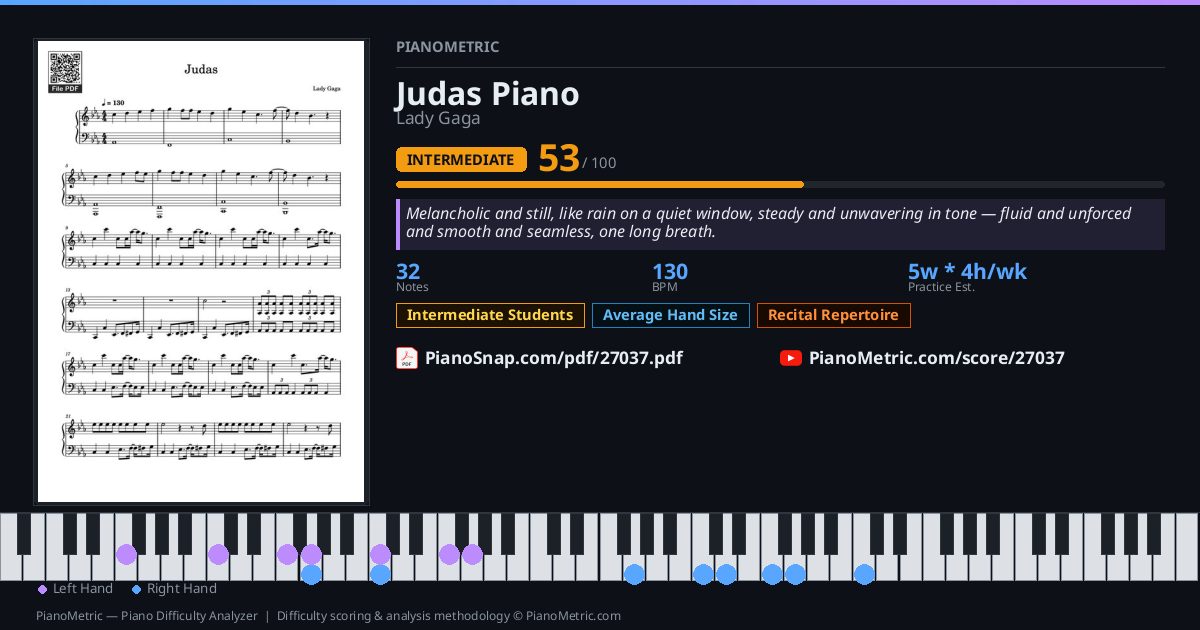 Judas Piano — Lady Gaga | Piano PDF & Video Tutorial | Intermediate ...