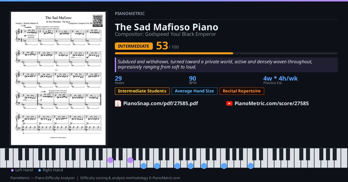 The Sad Mafioso Piano — Compositor: Godspeed You! Black Emperor | Piano ...