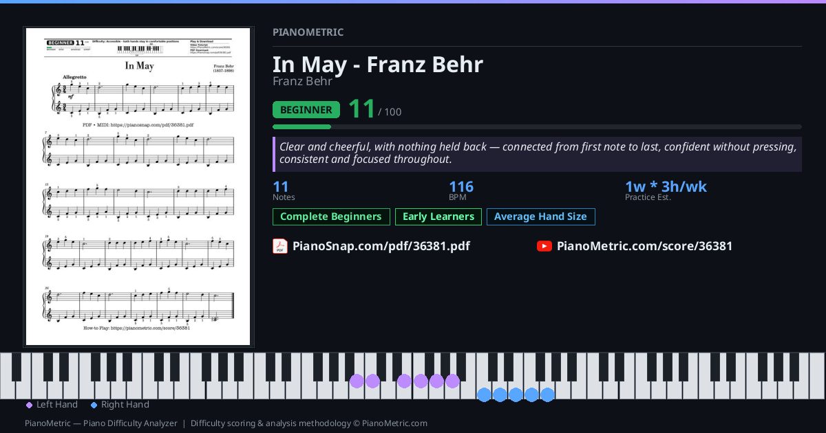 In May - Franz Behr — Franz Behr | Piano PDF & Video Tutorial ...